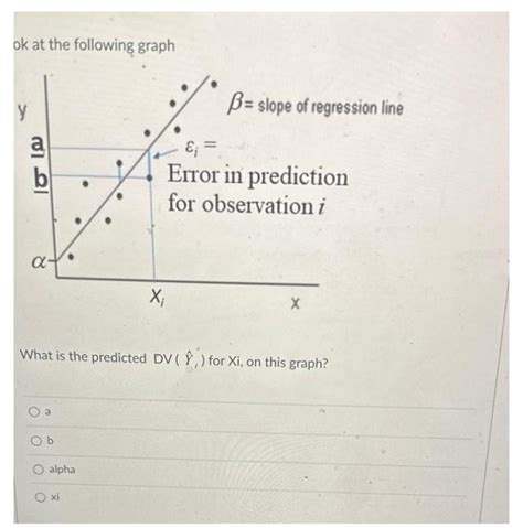 Solved Ok At The Following Graph N Line What Is The Chegg Com