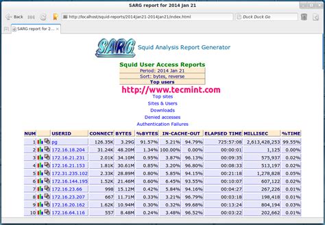 Sarg Squid Analysis Report Generator And Internet Bandwidth