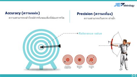 Accuracy Vs Precision สองปัจจัยสำคัญในงานมาตรวิทยาที่ผู้บริหารและวิศวกรต้องรู้ Jed Metrology