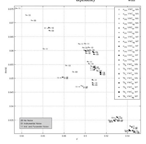 Figure 1 From An Observing System Simulation Experiment Osse For The