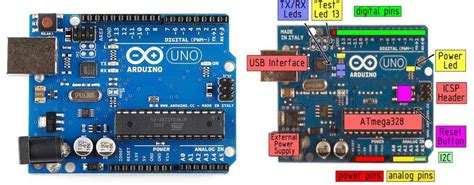Arduino Uno Shown In Fig 2 Was Used As An Open Source