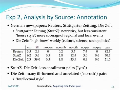 Ppt Acquiring Entailment Pairs Across Languages And Domains A Data Analysis Powerpoint