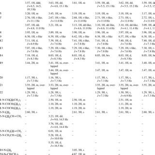 LC PDA MS Analysis Of Sheet B PDA Chromatogram A TIC B And UV Download Scientific Diagram