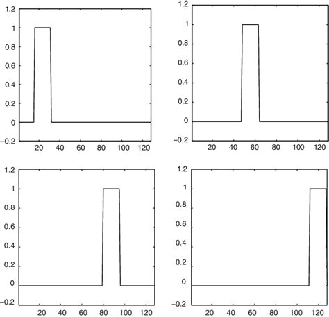 The numerical solution given by the level multiplicative scheme λ Download Scientific