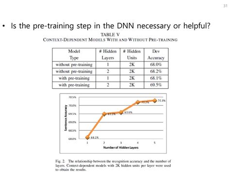 Ppt Context Dependent Pre Trained Deep Neural Networks For Large