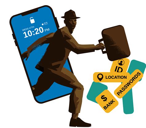 Identity Theft Fraud Biocatch