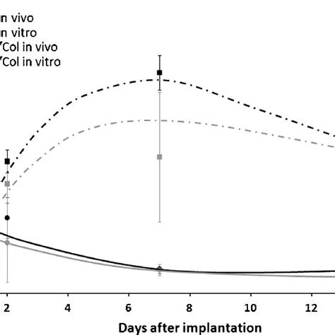Quantitative Analysis Of Bli Data The Percentage Of Cells Available