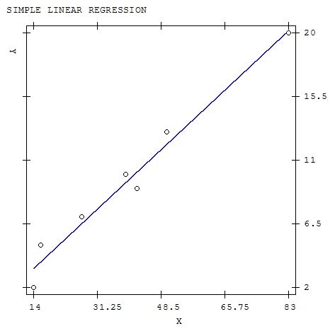 Simple Linear Regression Equation B Lynvsex