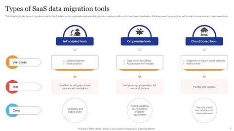 Saas Migration Powerpoint Ppt Template Bundles Ppt Presentation