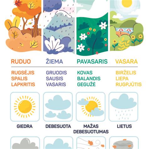 Metų Laikų Ir Orų Plakatas Mažoji Skaitytoja