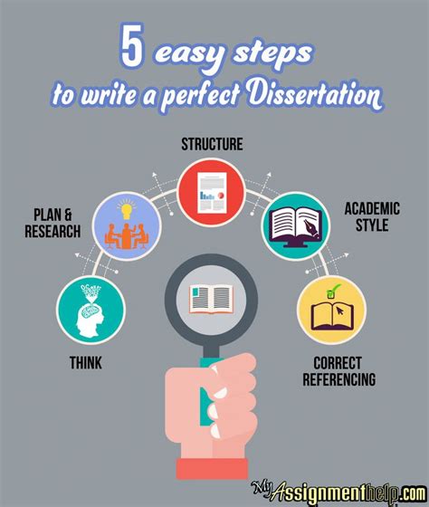 How To Write A Perfect Dissertation In 5 Easy Steps The Given Article