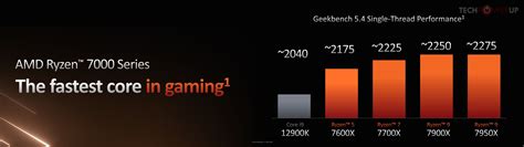 Amd Announces Ryzen 7000 Series Zen 4 Desktop Processors Techpowerup