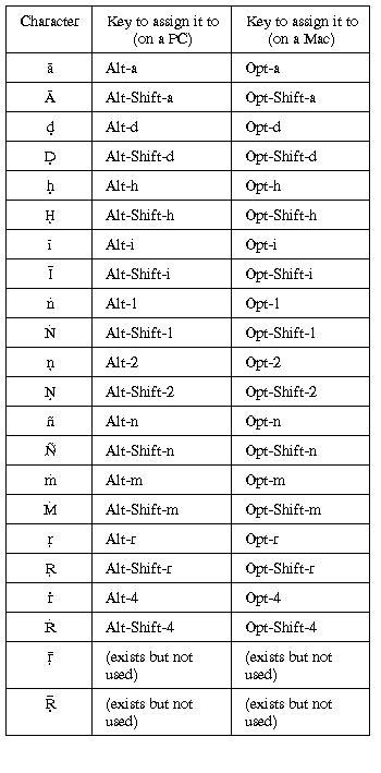 set shortcut keys in eclipse on mac leqwerdoodle