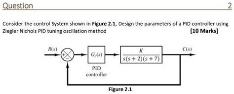 question consider the control system shown in figure 2 1 design the