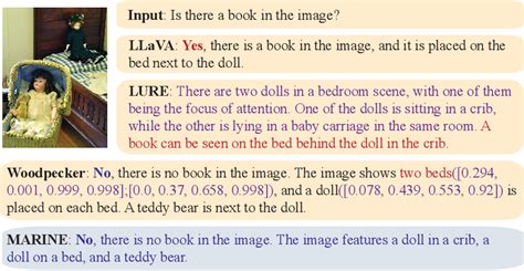 Figure From Mitigating Object Hallucination In Large Vision Language Models Via Classifier