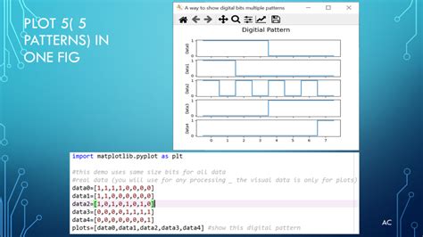 Python Digitalpatternbitsinmatplotlibslide3 Test Engineers Resource