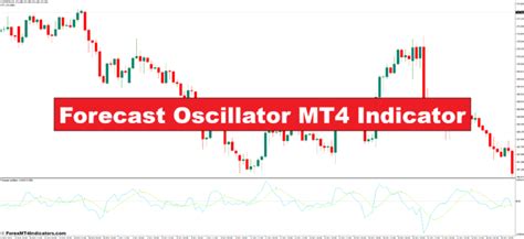 Forecast Oscillator Mt4 Indicator