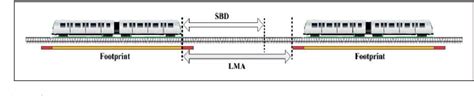 Figure 3 From A Comprehensive Distributed Architecture For Railway
