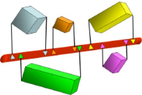 projection of objects into an arbitrary axis download scientific diagram