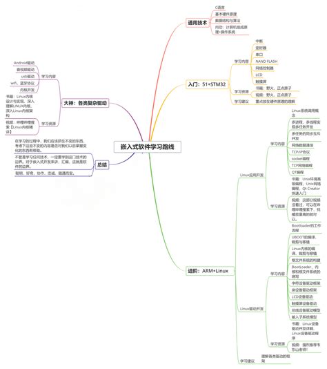 Arm Uart串口实验（cortex A7核 Cortex M4核）usart Isrusart6 Isr Csdn博客