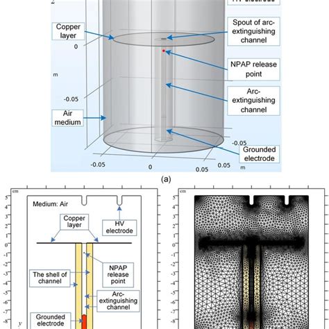 Arc Plasma Coupling Simulation Procedures Download Scientific Diagram