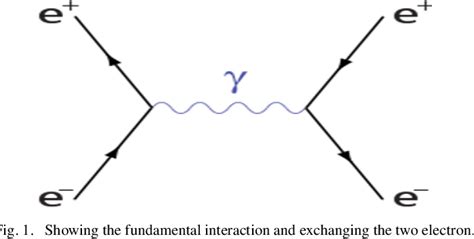figure 1 from quantum path integral approach for vehicle routing