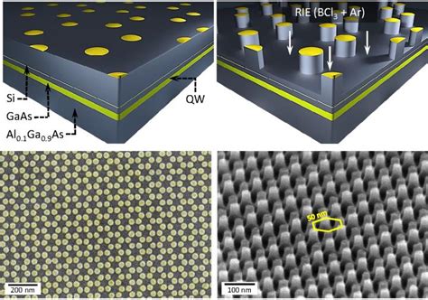 Columbia Engineers Create Artificial Graphene In A Nanofabricated