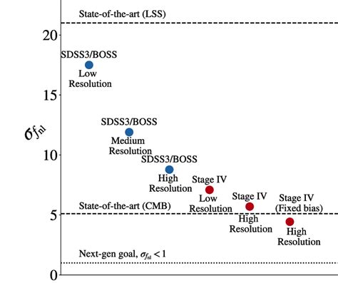 The F Nl Values Sampled Of Run 5 The High Resolution Sta G E Iv Data