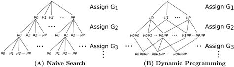 Illustration Of Exact Inference Exact Map Computation Can Be Performed Download Scientific