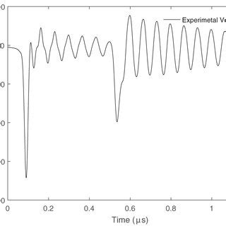 Typical Signal Of Input Voltage Waveform Download Scientific Diagram