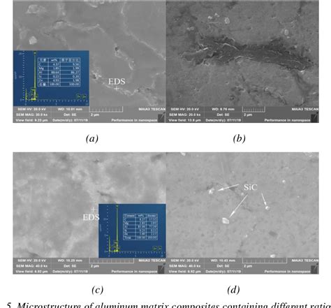 Figure 5 From Microstructure And Tensile Properties Of Aluminum Matrix