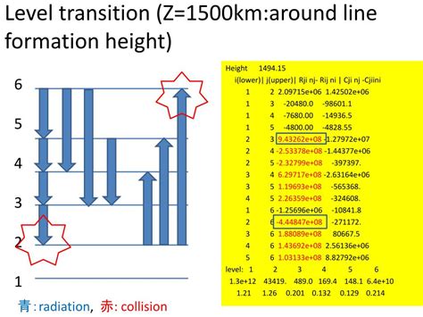 Ppt Nlte Vs Lte Hα Powerpoint Presentation Free Download Id3457675
