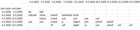 Vba Excel Find The Columns First And Last Cell Entry And Use That