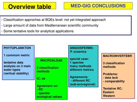 Med Gig Mediterranean Coastal Ppt Download
