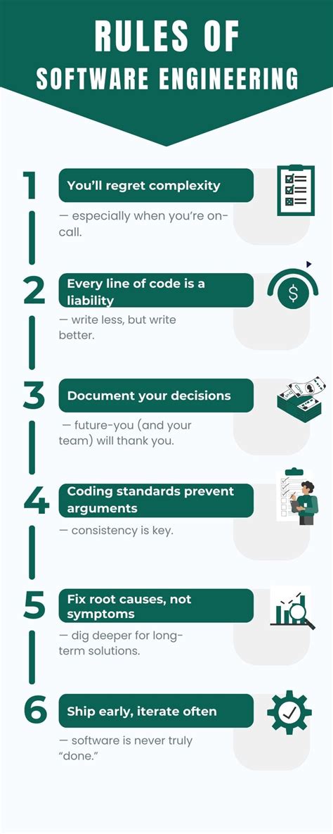 Navneet Rabadiya On Linkedin Softwareengineering Bestpractices
