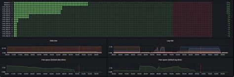 Capacity Dashboard Performance Store