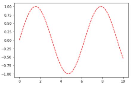 Day 利用Python處理資料 使用Matplotlib資料視覺化 Data Visualization iT 邦幫忙 一起幫忙解決難題拯救 IT 人的一天