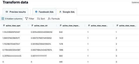 Free Google Sheets Dashboard Examples Coupler Io Blog