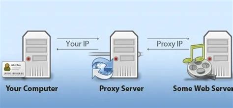 Sploit How To Make A Proxy Server In Python Null Byte