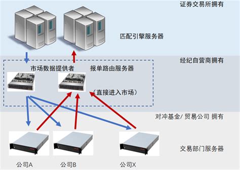 搭建量化交易服务器怎么选 网硕互联帮助中心