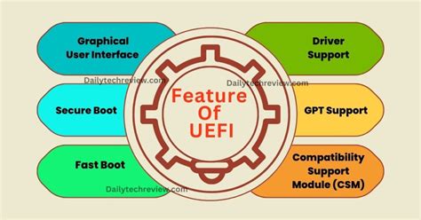UEFI Kya Hai इसक परमख फचर UEFI BIOS और legacy म अतर