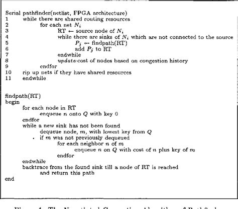 Figure 1 From Acceleration Of An Fpga Router Semantic Scholar