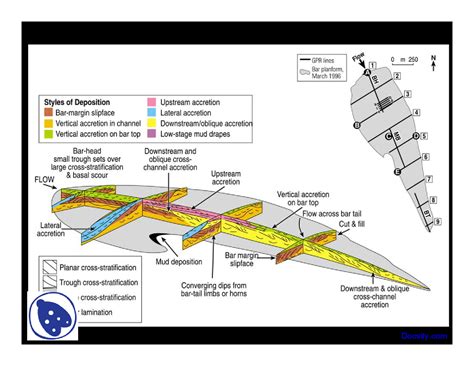 avulsion stratigraphy lecture slides docsity