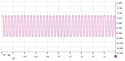 tms320f28379d 关于adc ex2 soc epwm例程的采样频率 c2000™︎ 微控制器论坛 c2000 微控制器