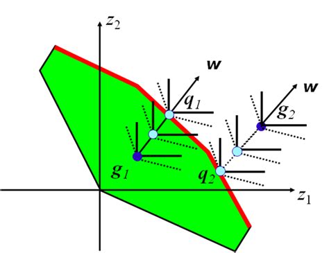 Multi Criteria Decision Analysis