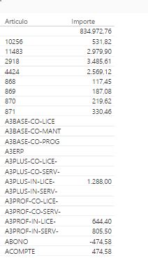 Mostrar Elementos Sin Datos Artesaniadelsoftware
