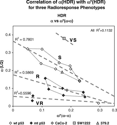 Two Parameter Analysis Of 22 Human Tumor Cell Lines Cell Lines Fall