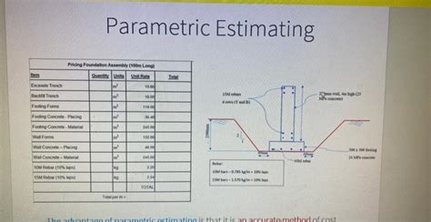 Parametric Estimating