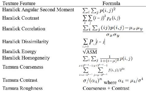 Prostate Lesion Detection And Salient Feature Assessment Using Zone Based Classifiers