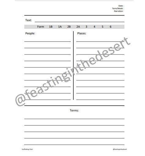 Scaffolding Chart Lesson Planning Homeschool Classroom Charlotte Mason Classical